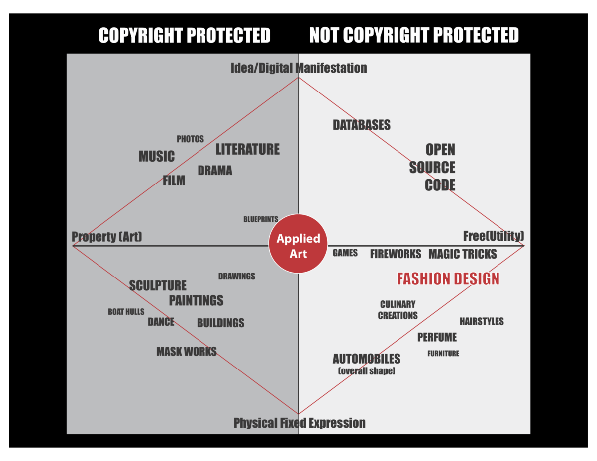 Disney's Intellectual Property is Protected By Copyrights and Trademarks