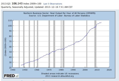 LEAN Improves Starbucks Labor Productivity