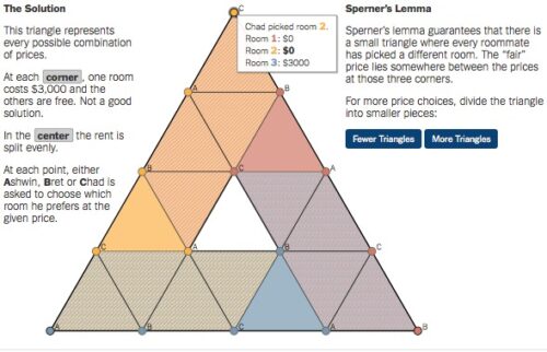 How To Determine Fair Resource Allocation