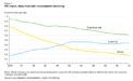 Perfect Competition Can Explain Less Milk Consumption