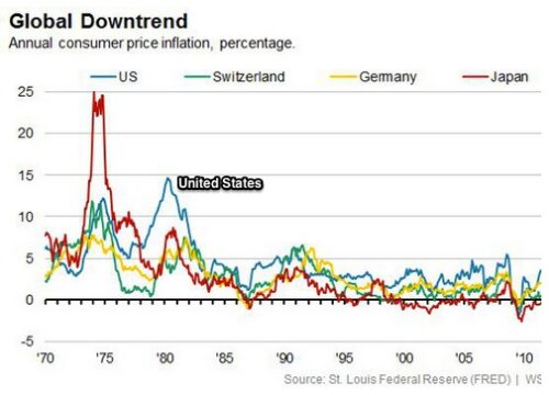 How Inflation Changes Baseball Numbers