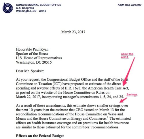The Congressional Budget Office CBO Scoring Process