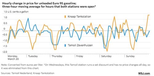 The Price Algorithms That Constantly Change What We Pay