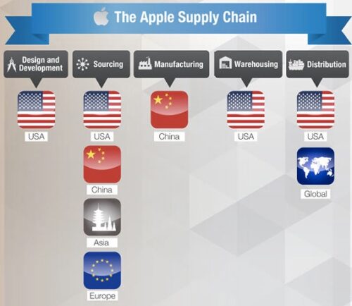 The iPhone Teardown That Shows the Value of World Trade