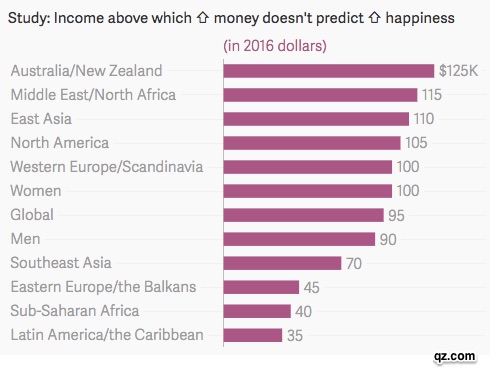The Studies That Tell Us If Money Brings Happiness