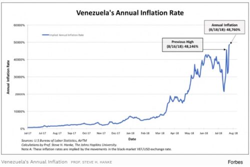 What You Need To Know About Venezuela's Hyperinflation