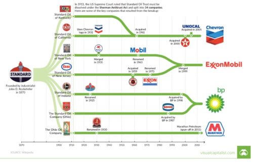 Back to the Future: Standard Oil and Amazon's Antitrust Concerns