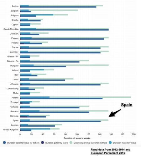 The Impact of Paternity Leave On Fathers in Spain