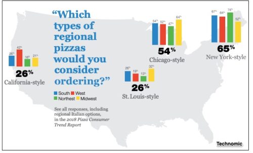 Comparing Pizza Competition On An Island To Everywhere Else