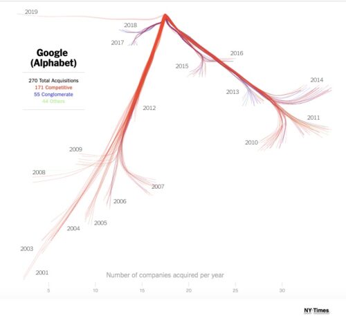 #TBT: Google's Growth Spurts and Industry Concentration