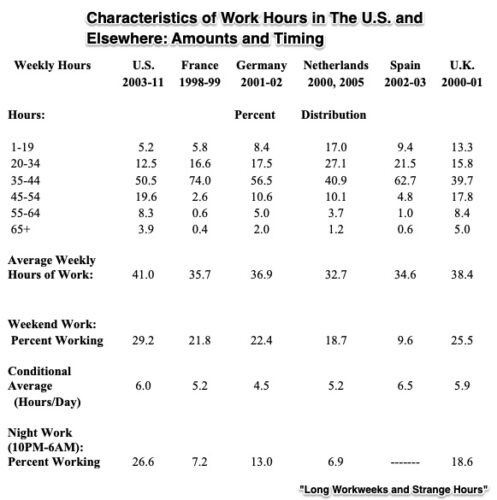 Comparing How, Where, and For Whom the Average Workweek Varies