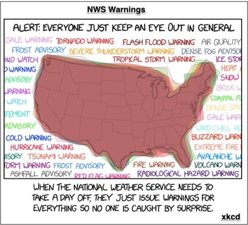 The Weather Economics That Influence What Consumers Purchase