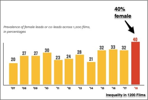 How Women in Movies Shape Our Behavioral Expectations