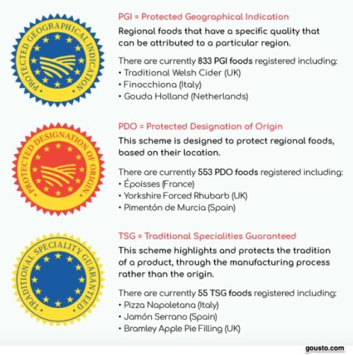 Providing EU Feta Cheese Protection Through Geographical Indication
