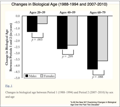 How Calculating Our Age Can Vary
