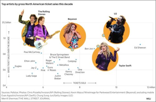 Why Springsteen Ticket Prices Can Vary