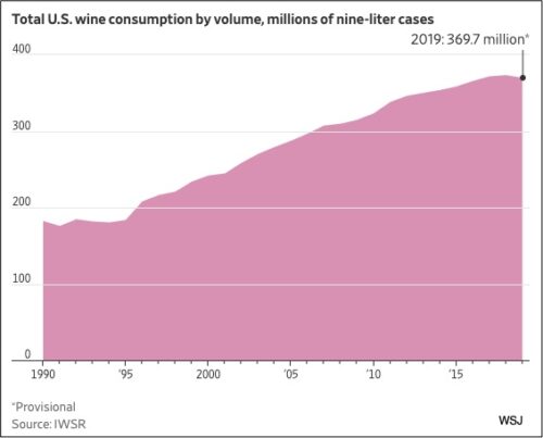 Wine Consumption Changes From Demographics and Taste