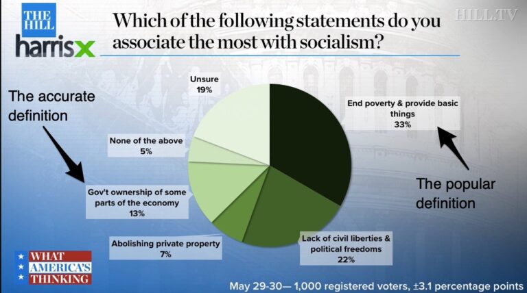 How the Definition of Socialism Varies Among Different People