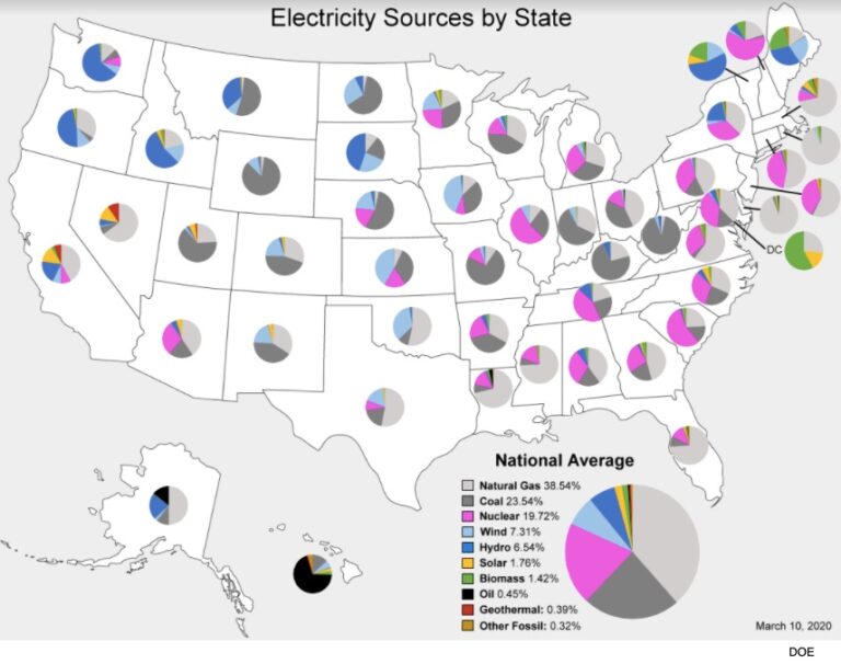 Your Electric Grid Mix Determines How Your EV Affects Emissions