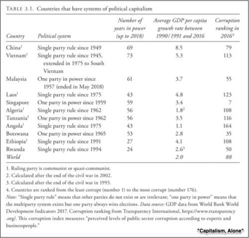Five Facts: The Political Capitalism That Describes China's Economy