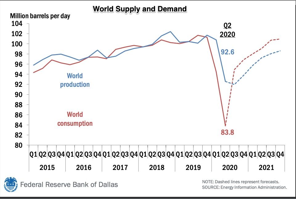 How an Oil Boom and Bust Can Transform a Town