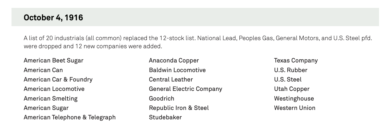 How the Dow Jones Industrial Average Has Changed