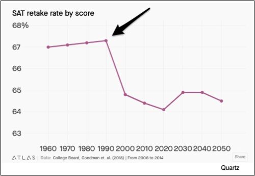 How Left-Digit Bias Affects Our Purchases and Test Scores