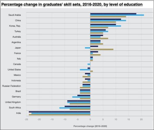 The Global Economic Health of Selected Countries