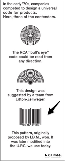 How Grocery Store History Has Two Major Milestones