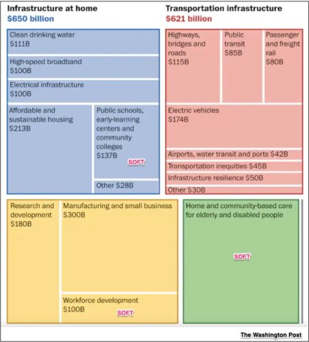 How Infrastructure Can Be Hard and Soft With Physical and Human Capital