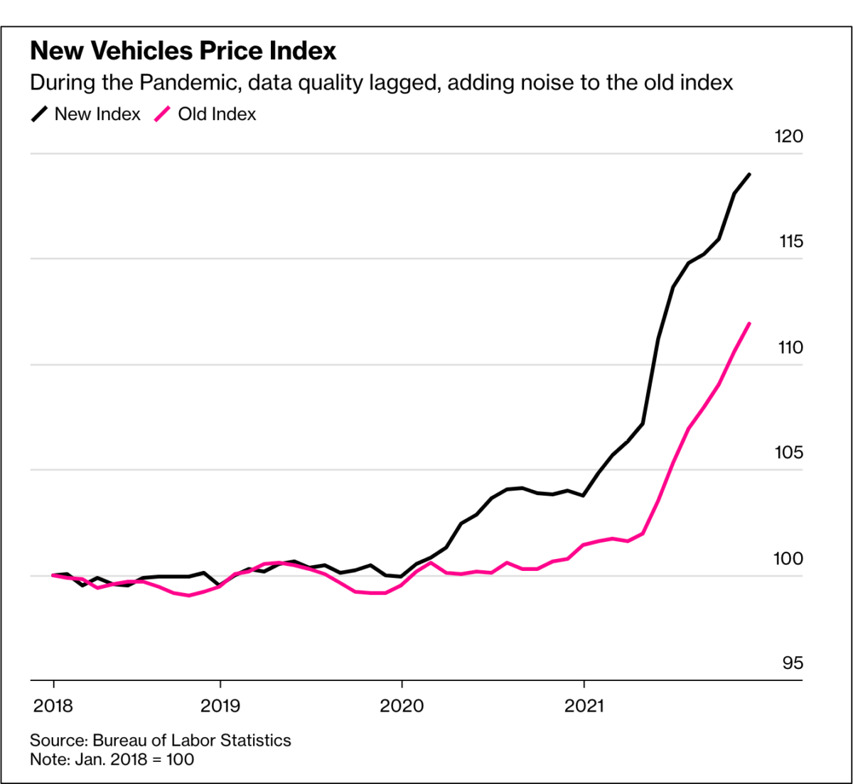 How a CPI Change for New Car and Truck Prices Boosts Annual Inflation