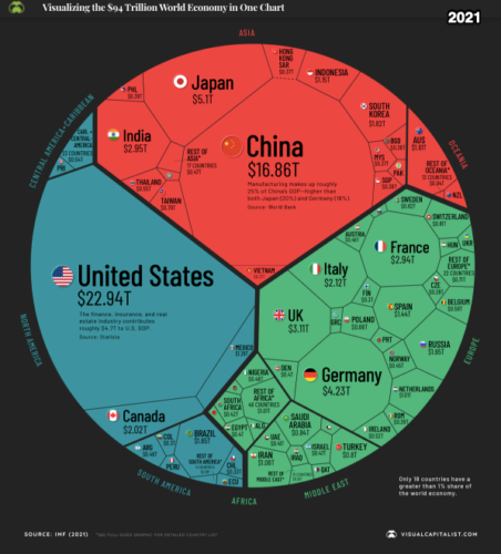 How Global Economic Activity Is Moving Eastward
