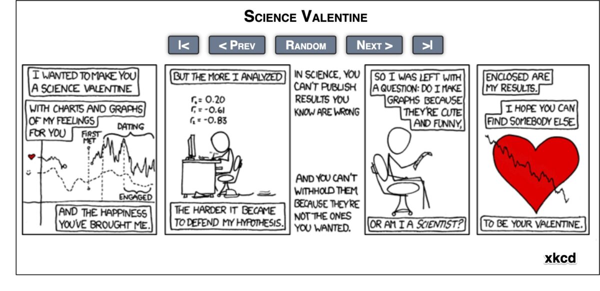 The Economic Valentines That Prove Economics Is Not Dismal