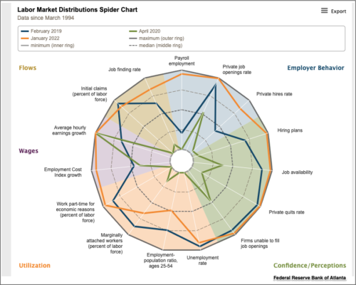 How Jobs Markets in the U.S. Compare to Other Countries