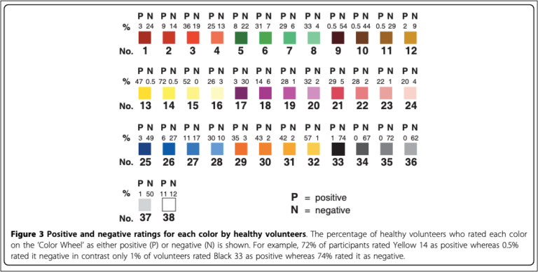 How the Power of Color Shades Fast Food Logos