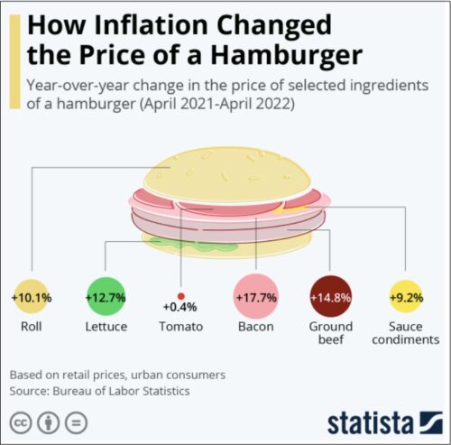 What Big Mac Economics Says About Inflation