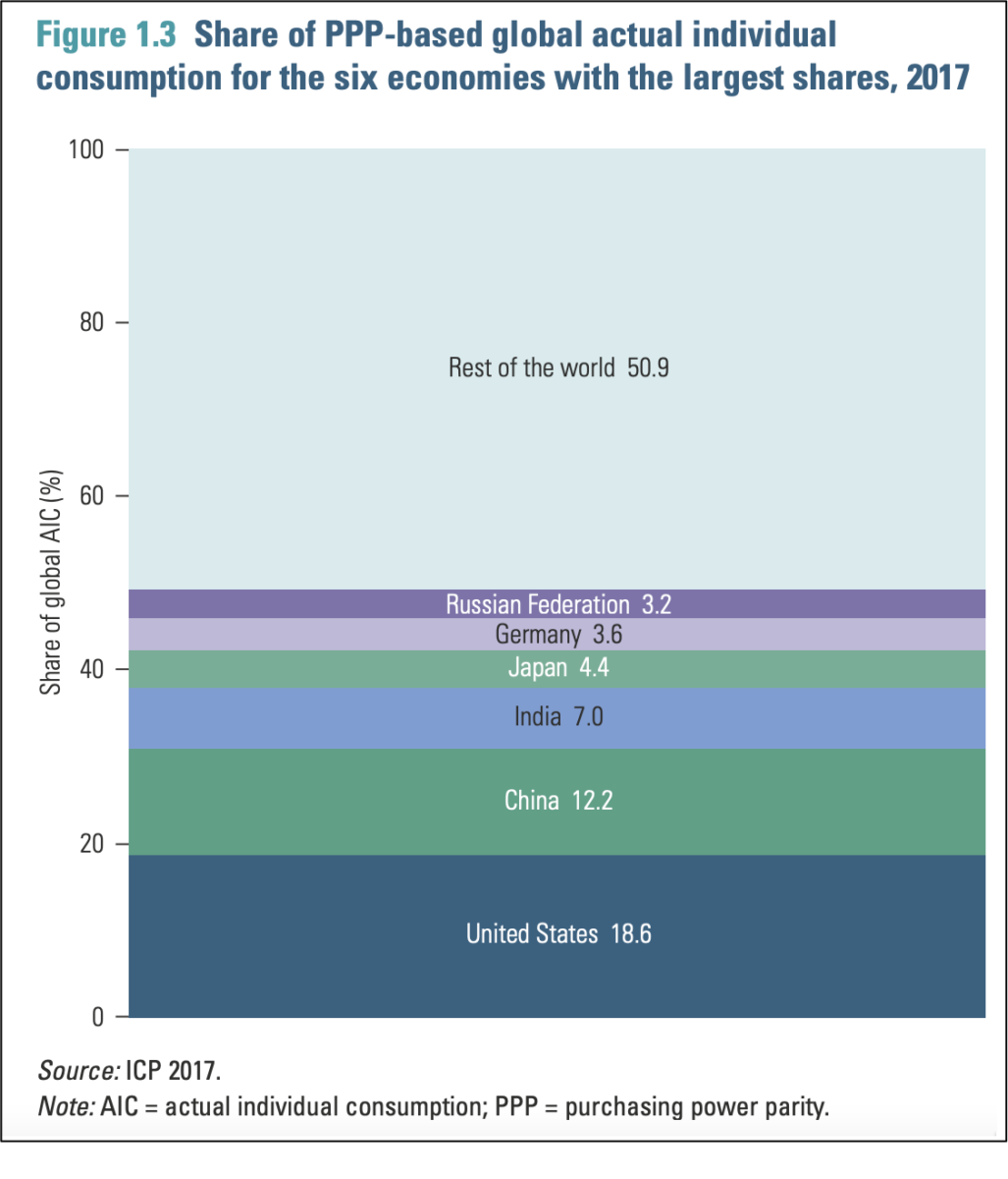 What New GDP Facts Say About Size and Wellbeing