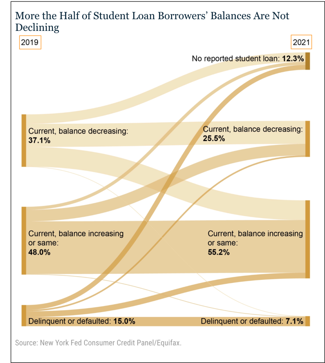 The Student Loan Facts We Need to Know
