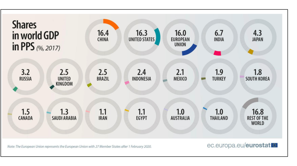 What New GDP Facts Say About Size and Wellbeing
