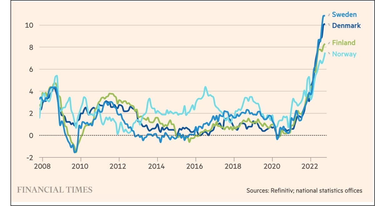 Where Global Inflation Rates Are the Same and Different