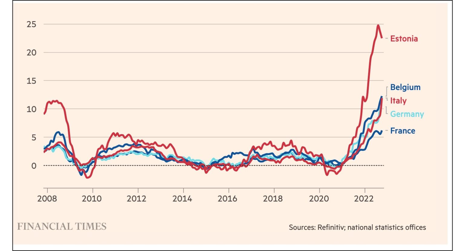 Where Global Inflation Rates Are the Same and Different