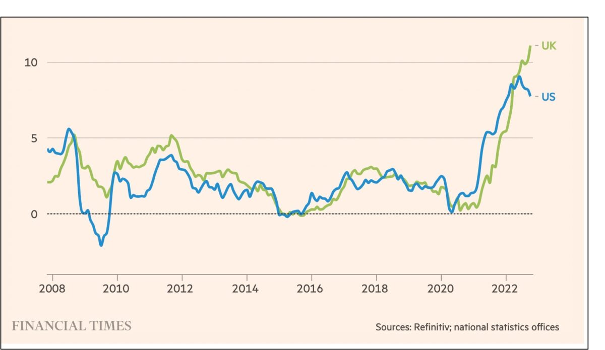 Where Global Inflation Rates Are the Same and Different
