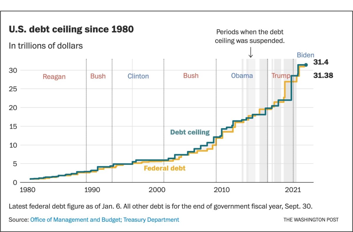 The Debt Ceiling Debate