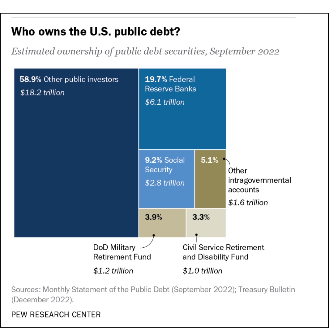 Where Government Revenue Can Come From