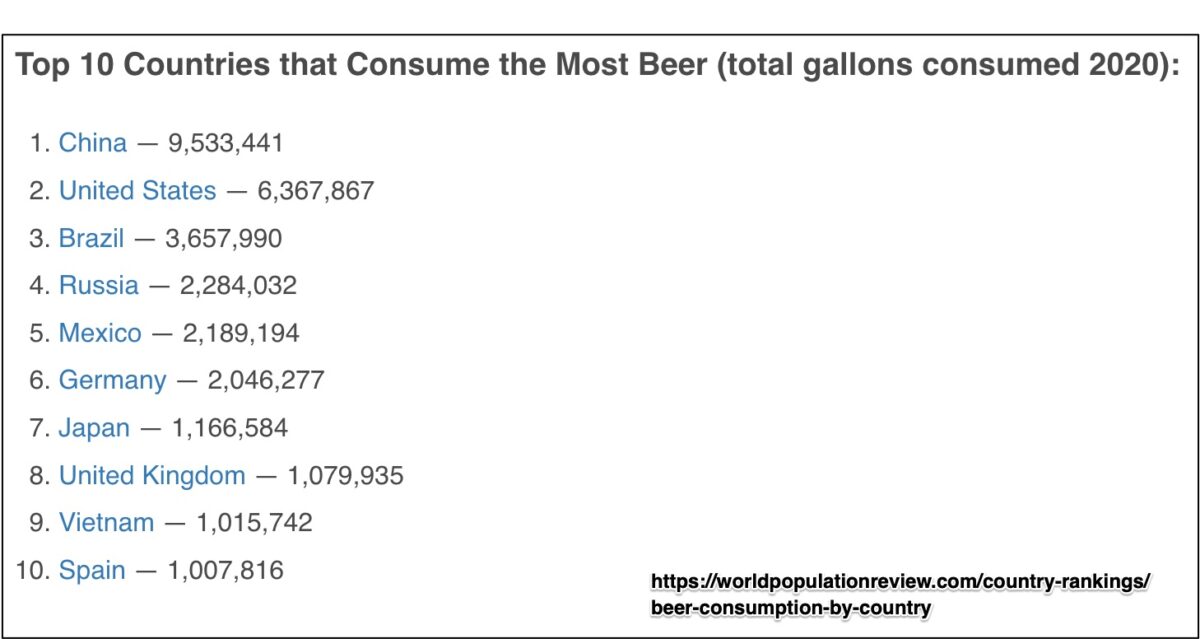 How Beverage Consumption Differs