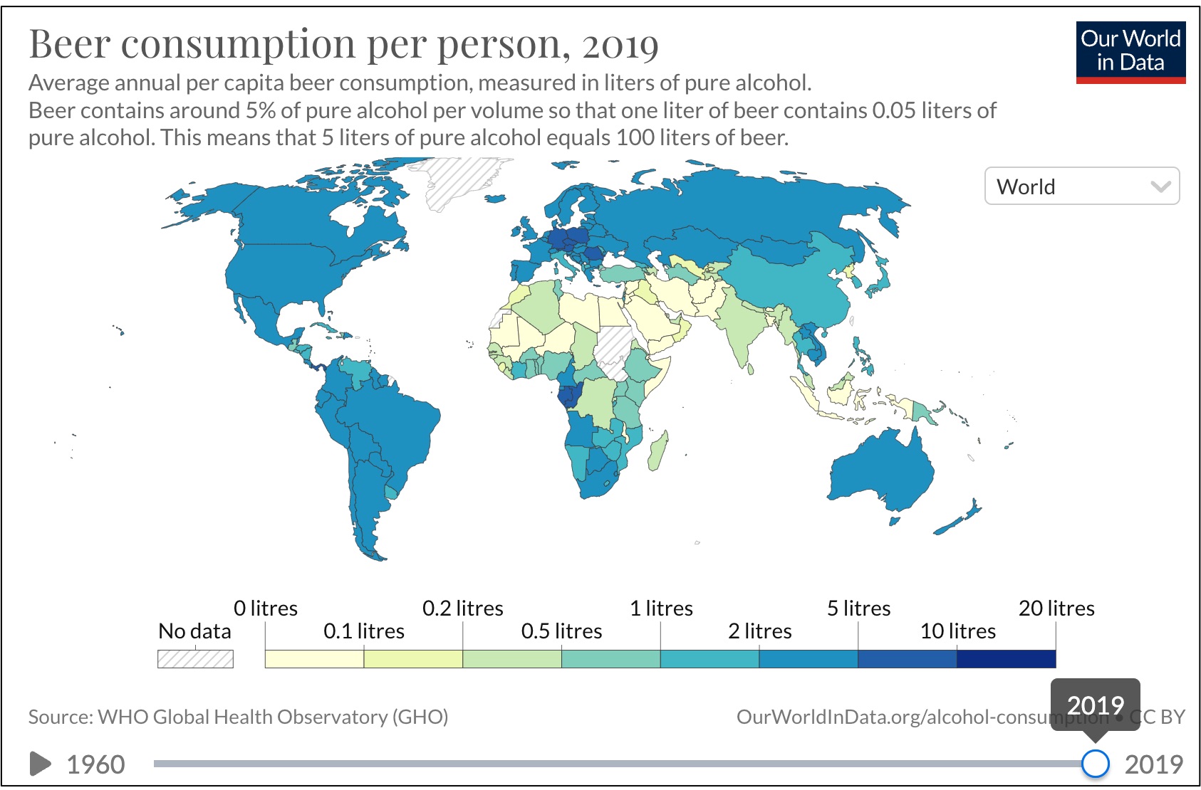 How Beverage Consumption Differs