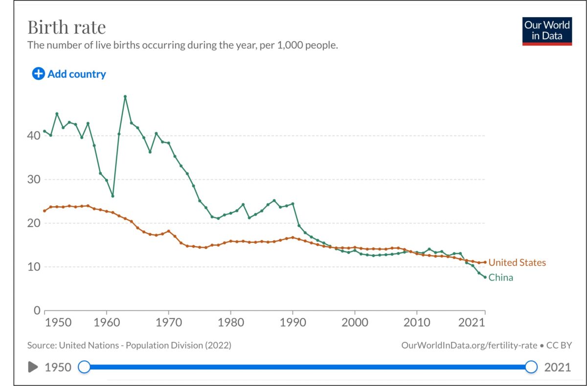How China's Birth Rate Created Trade Offs