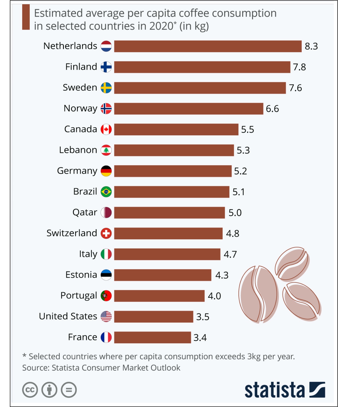 How Beverage Consumption Differs