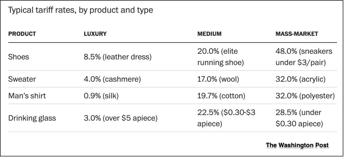 How Biased Tariffs Disadvantage Women