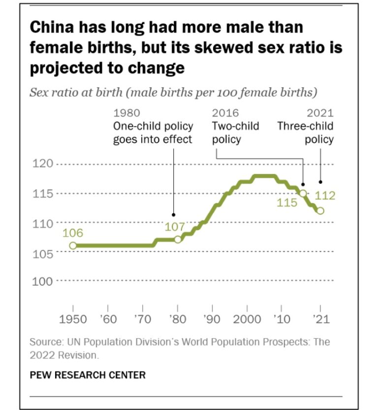 How China's Birth Rate Created Trade Offs